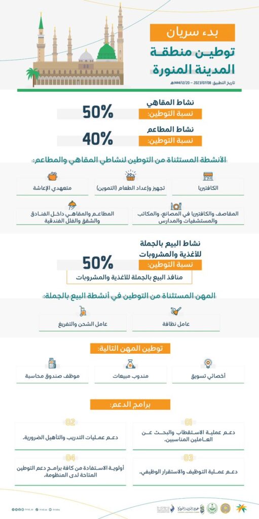Saudization in Madina and Jazan on several Professions