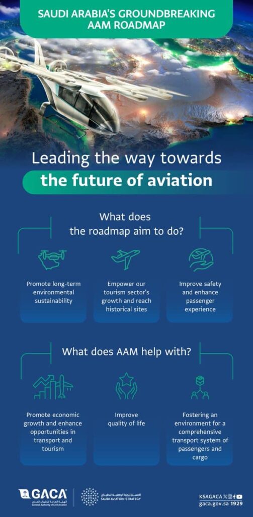 Advanced Air Mobility Initiative of Saudi Arabia - Saudi Expatriates ...